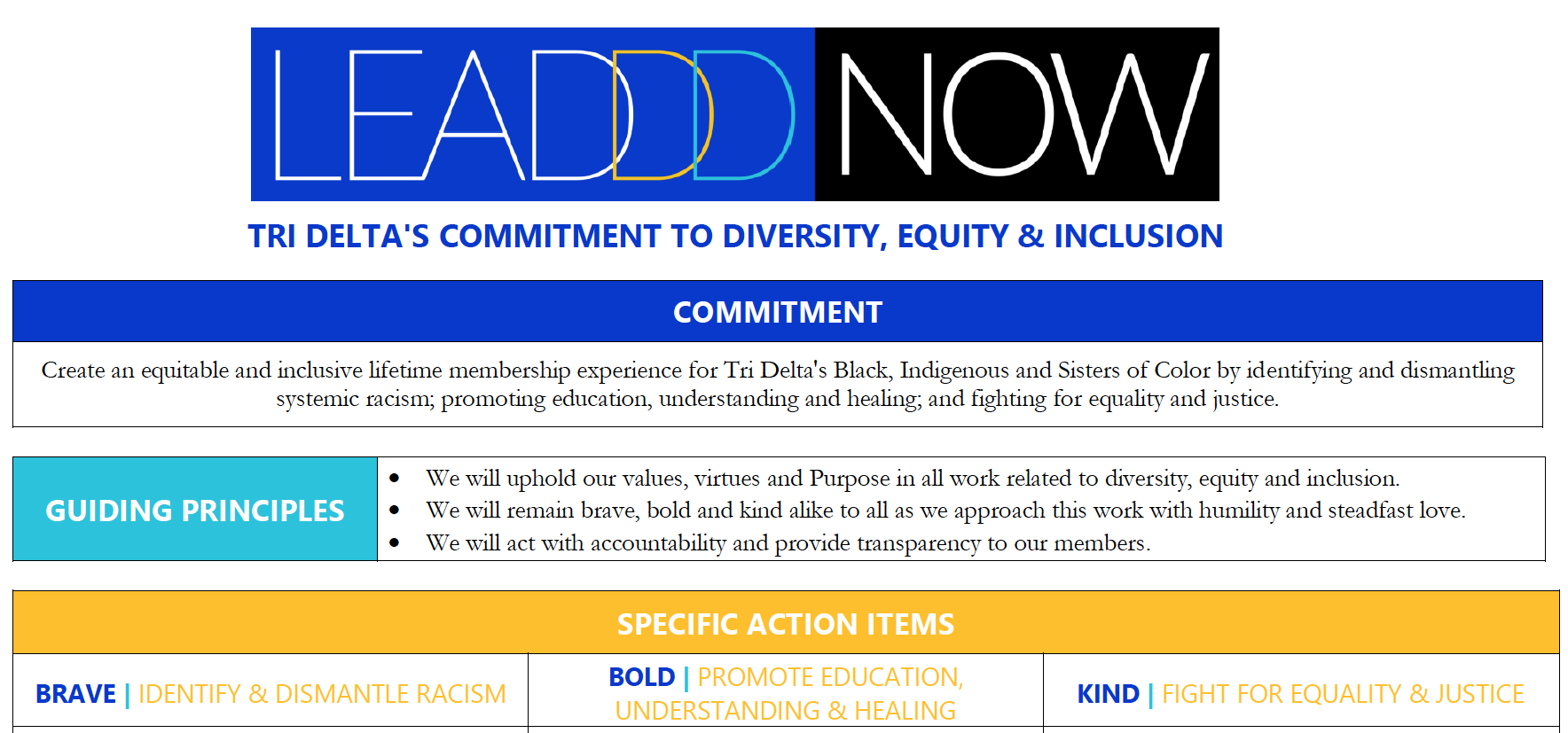 Action Plan and Progress - Tri Delta