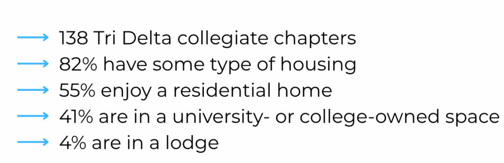 A Year of Growth for Tri Delta Housing - Tri Delta